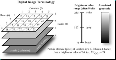 Multispectral Remote Sensing System Flashcards Quizlet