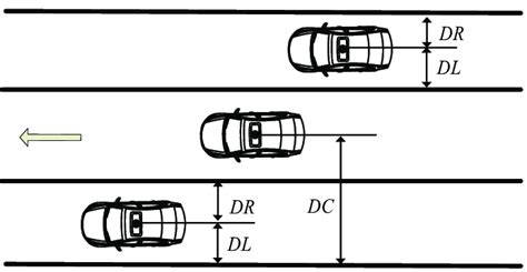 Three Lane Offset Distance Download Scientific Diagram