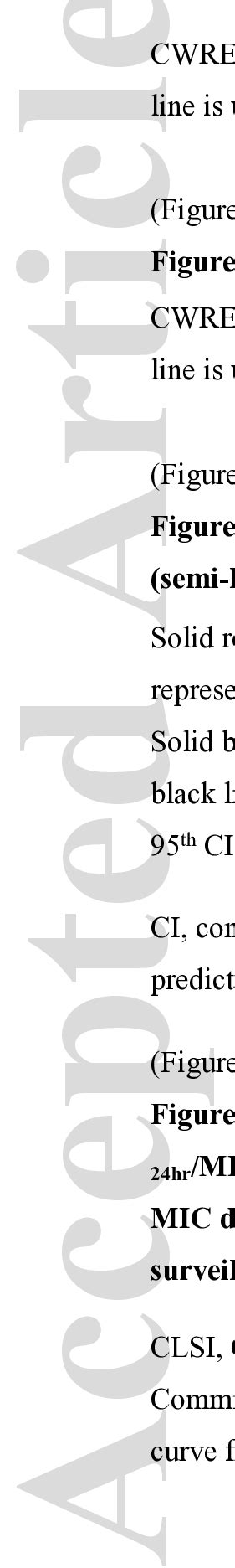 Figure S3 Diagnostic Plots From Final Model Imipenem Download Scientific Diagram