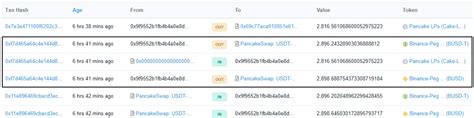 Blockchain Explorer เครองมอพนฐาน สำหรบดรายละเอยดธรกรรม Be My