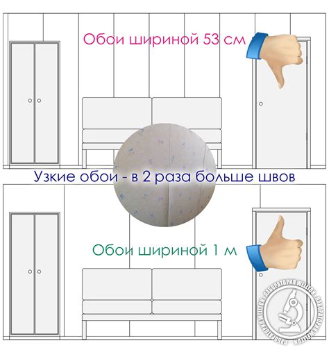 Почему метровые обои значительно выгоднее обоев шириной 53 см ...