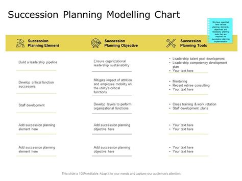 Top 10 Succession Planning Model Powerpoint Presentation Templates In 2024