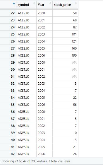 reshape data in r using tidyverse and reshape2 the data hall