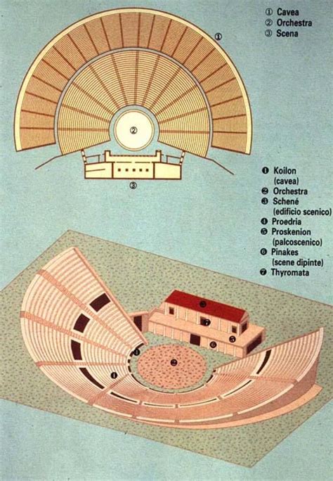 A Greek Theater Is Not The Same As A Roman Theater Ancient Greek