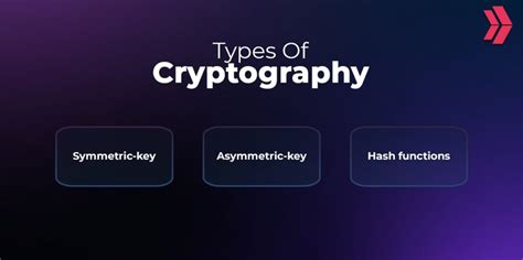 What Is Cryptography In Cybersecurity Understanding Its Role And Importance