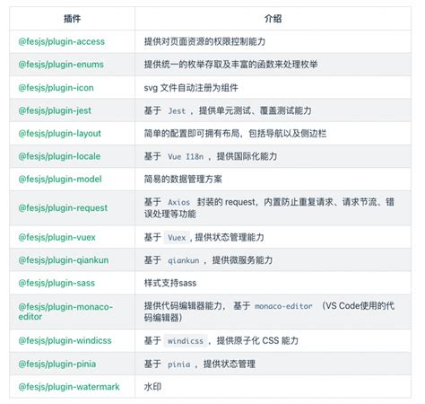 Vuejs 开源1年后，fesjs 升级为企业级通用前端应用解决方案 微众开源动态 Segmentfault 思否
