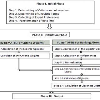 Flow Diagram Of The Case Study Download Scientific Diagram