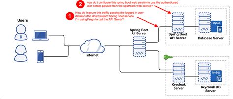 What Is Jpql Java Persistence Query Language By Muhammedesatmemis