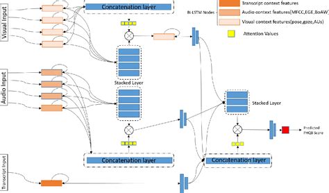 Figure 1 From Multi Level Attention Network Using Text Audio And Video