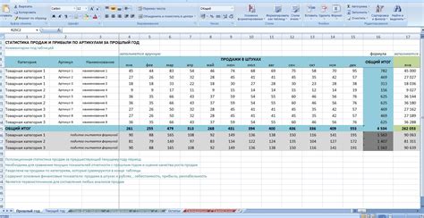 Таблица Excel Анализ продаж и прибыли Лаборатория мебели