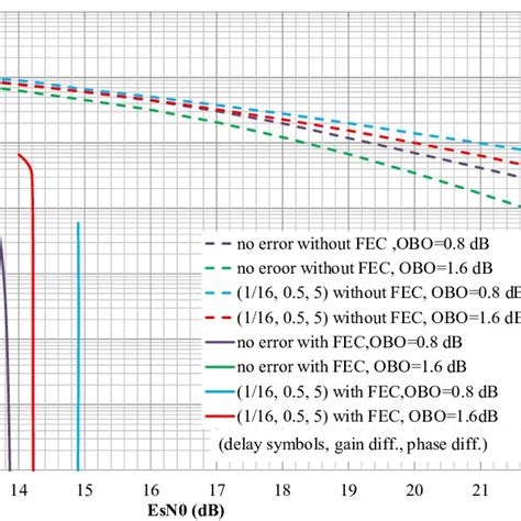 Pdf Spatially Superposed Highly Efficient 32apsk Transmission System
