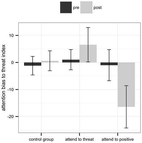 Ny Artikel Internet Based Attention Bias Modification For Social