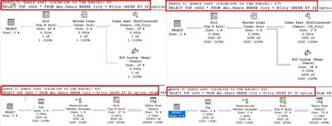 Parameter Sensitive Plan Optimization In Sql Server 2022 Sqlservercentral