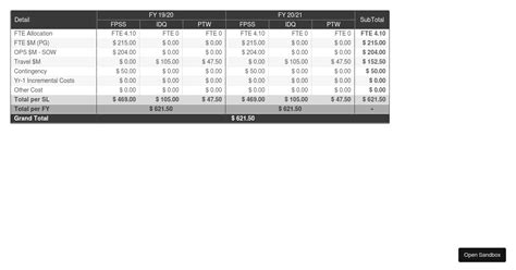Grouping Table Head Ant Design Demo Codesandbox