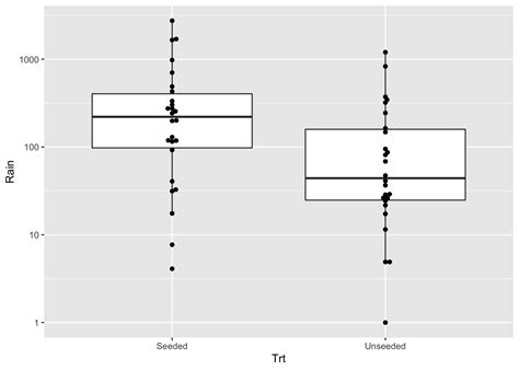 Chapter 5 Inference On Means Cmb Vmed 5915 2021 Outline And Supplemental Material