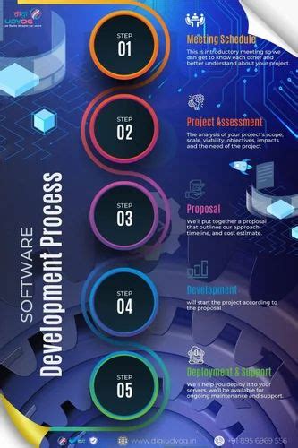 Customize Software Development Service At ₹ 50000 Month In Aurangabad