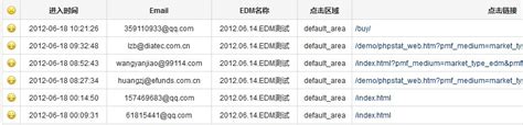 EDM邮件营销效果监测分析 网络广告效果监测分析 易分析用户行为埋点与分析管理平台 支持信创国产化环境 易分析官网