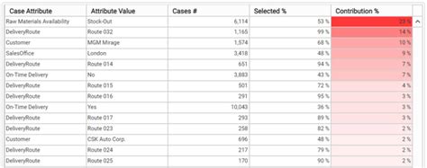 QPR ProcessAnalyzer Process Mining Software Comparison