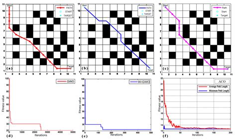 Electronics Free Full Text Enhanced Grey Wolf Optimization Algorithm For Mobile Robot Path