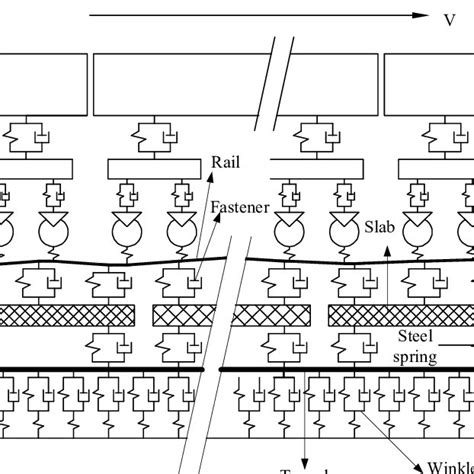 Schematic Of The Coupling Dynamic Model Download Scientific Diagram