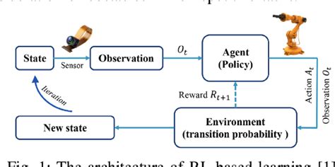 obstacle avoidance deep reinforcement learning based trajectory planner