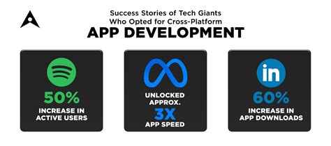 Benefits Of Developing A Cross Platform Mobile App