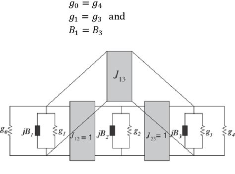 Figure From Design Of A Bandpass Rectangular Waveguide Filter Based On Direct Coupled