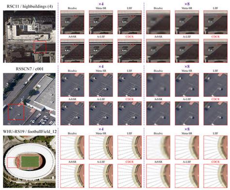 Remote Sensing Special Issue Pattern Recognition In Remote Sensing