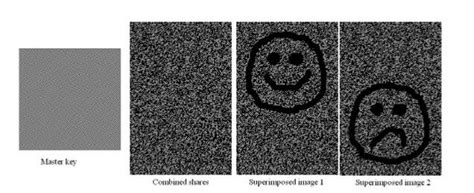 Joint Contrast Visual Cryptographydynamic Visual Cryptography 2