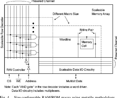 Figure 1 From High Density Ram Rom Macros Using Cmos Gate Array Base Cells Hierarchical