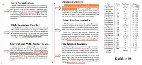 Yolo系列模型介绍 Ppt版 Yolov5汇报ppt Csdn博客