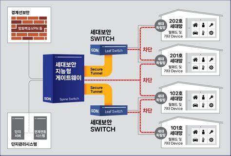 반도건설 공동주택 내 보안시스템 특허 등록 딜사이트