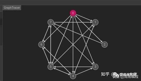 这可能是我见过的最好的学习算法的项目了 知乎