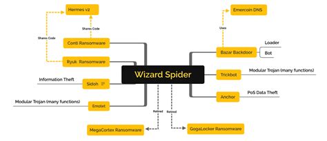 Ransomware Centric Collection And Threat Profiling Analyst1