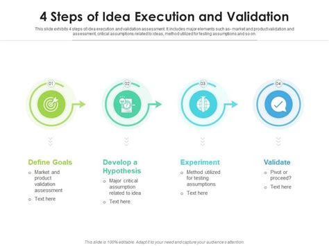 4 Steps Of Idea Execution And Validation Presentation Graphics Presentation Powerpoint