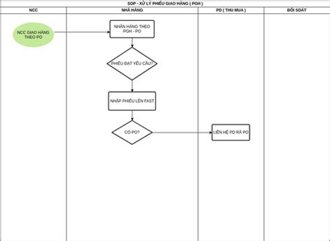 Deployment Flowchart Example Visual Paradigm User Contributed