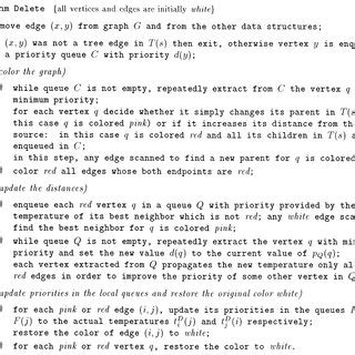 Pseudocode Of Algorithm Delete Download Scientific Diagram