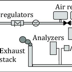 Schematic Of The Engine Test Bed Download Scientific Diagram