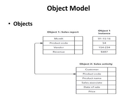 Unit I Database Concepts Rdbms And Oracle Pptx
