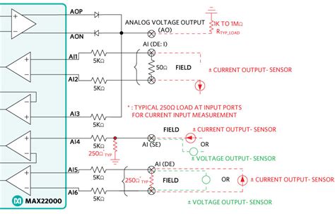 Max22000 Software Configurable Universal Analog Io Analog Devices