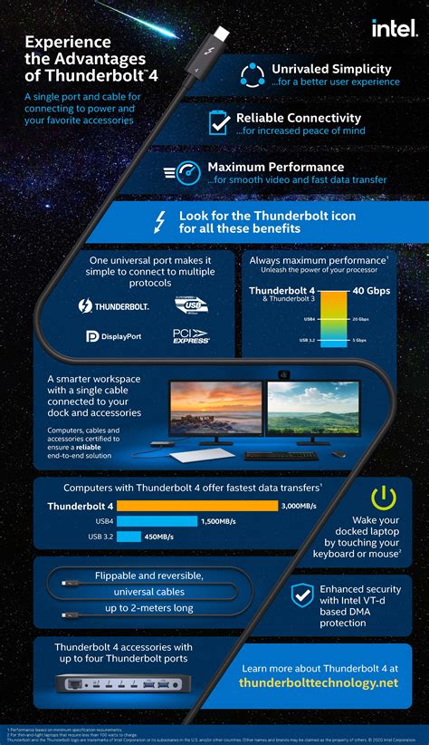 Thunderbolt™ Technology Thunderbolt Technology Community