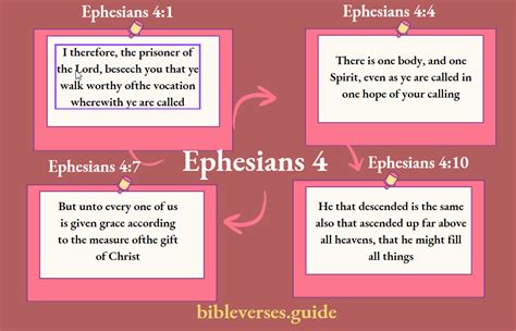 Ephesians 4 The Path To Unity Growth And Christlikeness Bible Verses