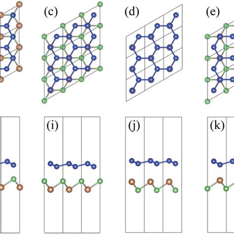 Top And Side Views Of The Relaxed Atomic Structures Of The Six