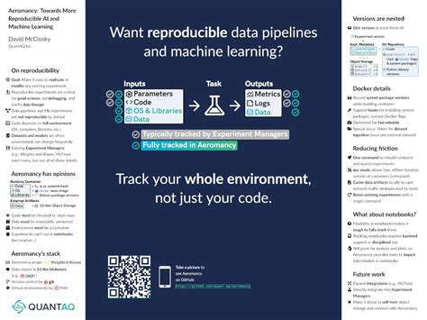 Quantaq Inc On Linkedin David Mcclosky On Linkedin Scipy2024 Python Datascience