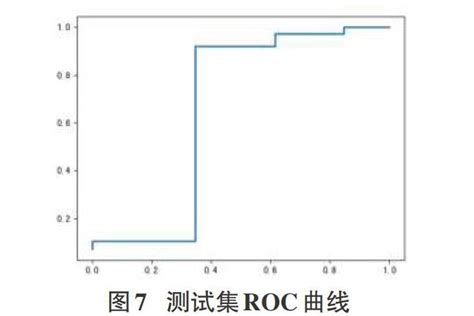 opencv dlib技术在课堂教学中的应用与研究 参考网