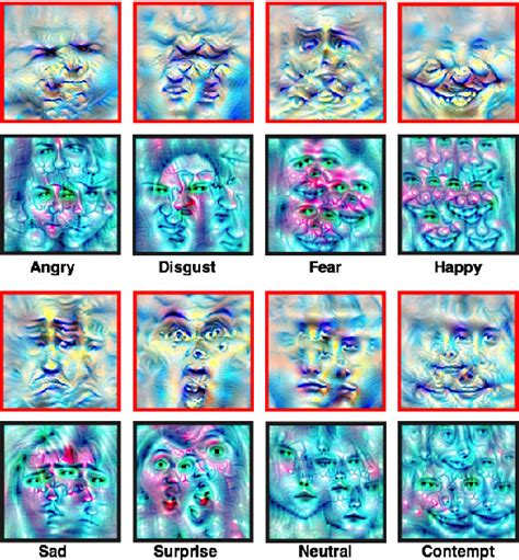 Figure From FaceNet ExpNet Regularizing A Deep Face Recognition Net For Expression