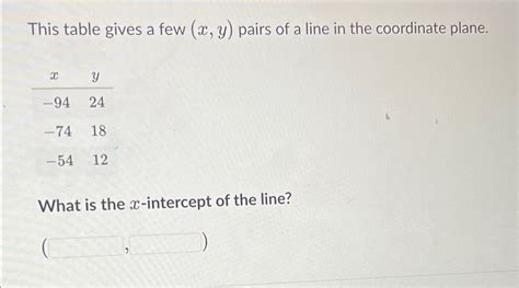 Solved This Table Gives A Few Xy ﻿pairs Of A Line In The