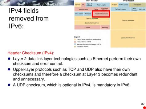 Ppt Ipv6 Fundamentals Chapter 2 Ipv6 Protocol Powerpoint Presentation Id 1981584