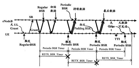 Processing Method For Retransmission Buffer Status Report Timer And