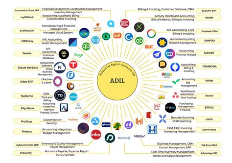 Entry 25 By Dev276 For Excel Data Visualization Infographic Designer Freelancer